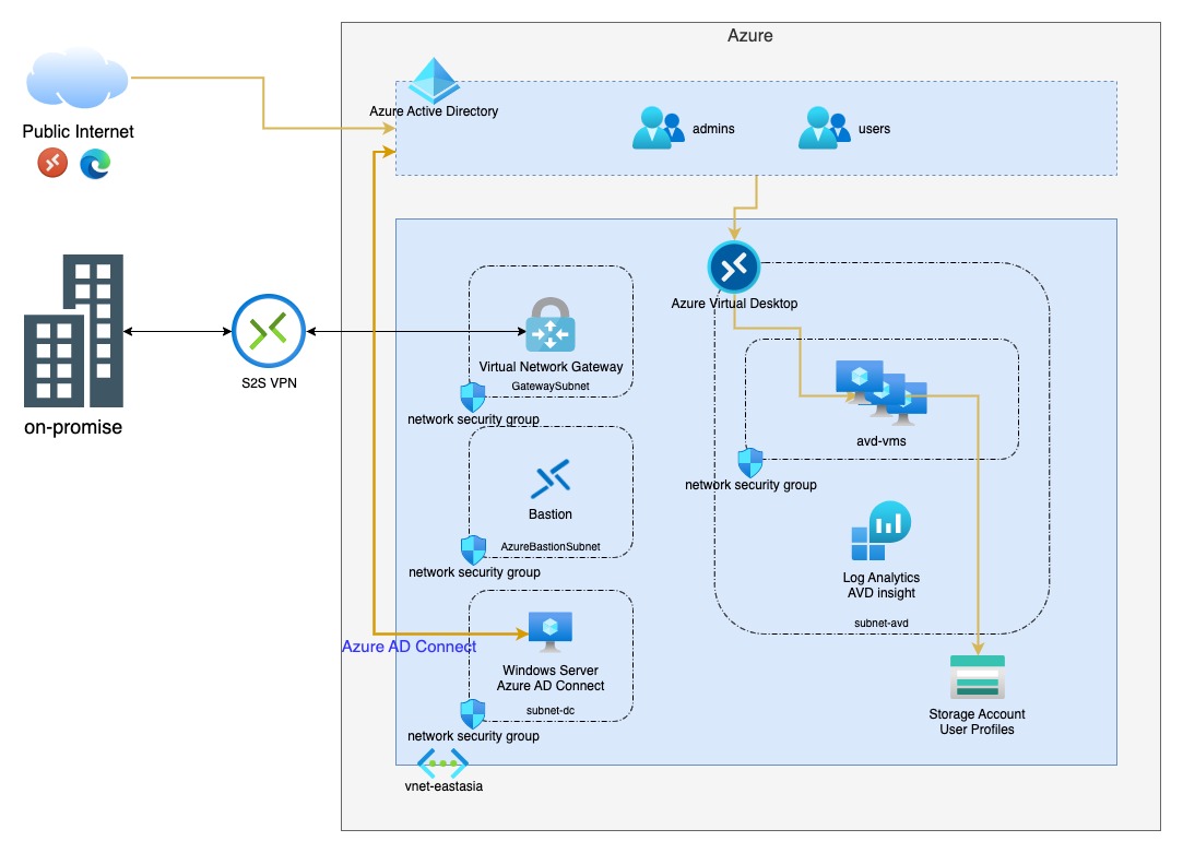 成功案例 | Electrum Cloud 蔚藍雲 - 以策略思維成就數位革新